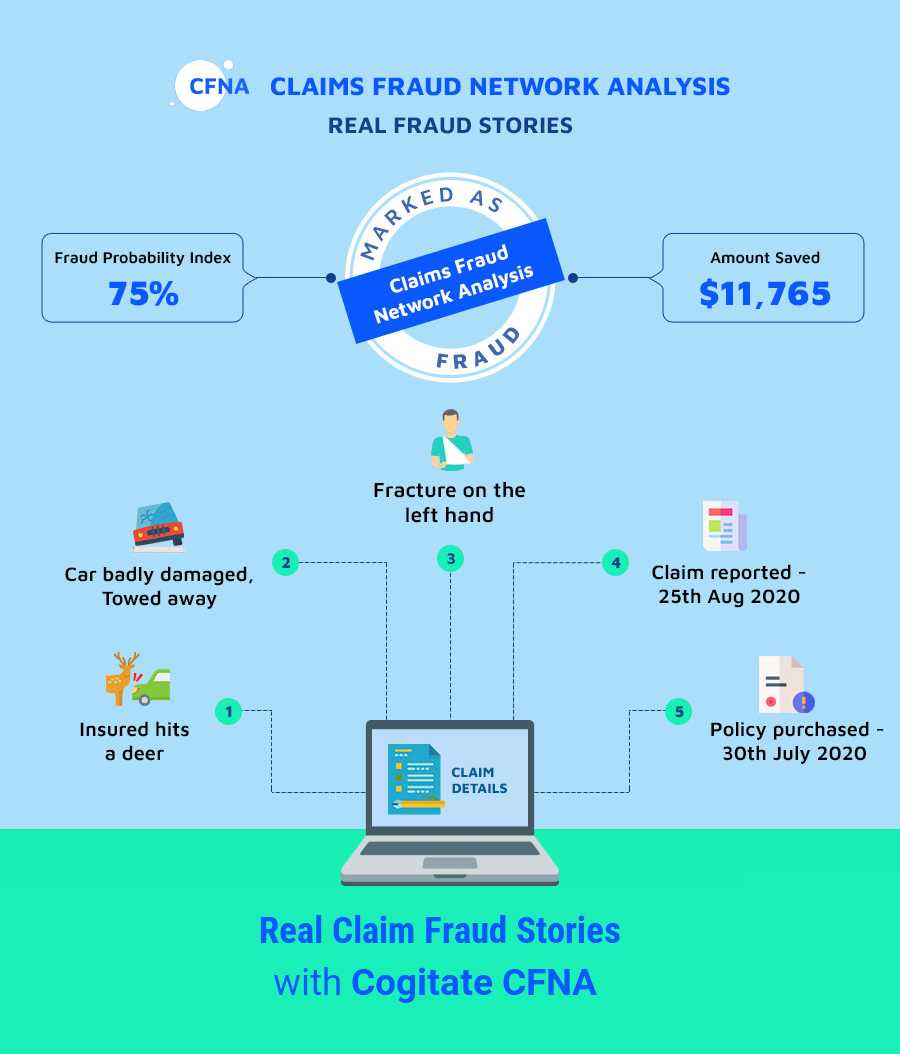 Real Claim Fraud Stories - Cogitate CFNA